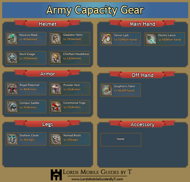 Army Capacity vs Army Size vs Army Limit