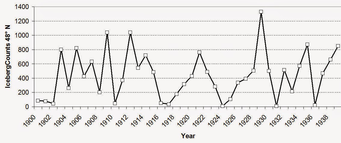 History of Geology: Clash of the Titans: The Science behind the Iceberg ...