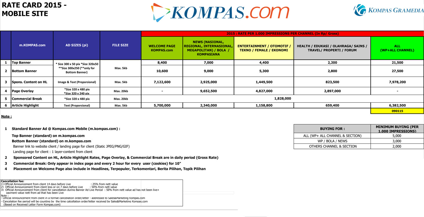 Media Relations: KOMPAS.COM (Media Online)