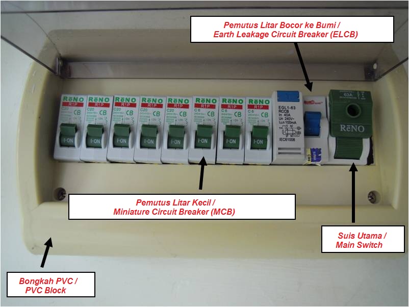 aku Dayat: Papan Suis Utama (M/S, ELCB, MCB)