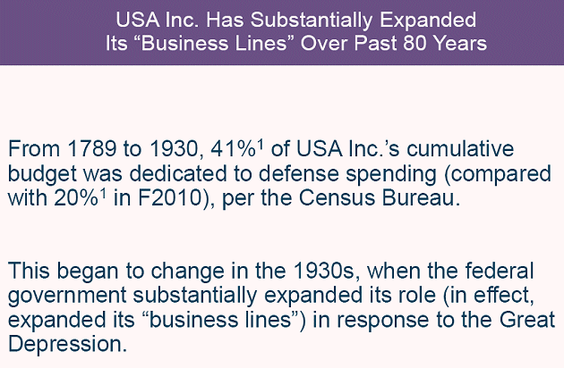 Doug Ross @ Journal: State of USA, Incorporated