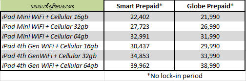 Smart vs Globe iPad LTE Comparison (Postpaid and Prepaid) ~ Cheftonio's ...
