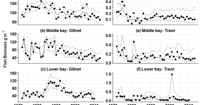 Data Analysis In R And Rstudio, R Studio : Data Analysis & Reports