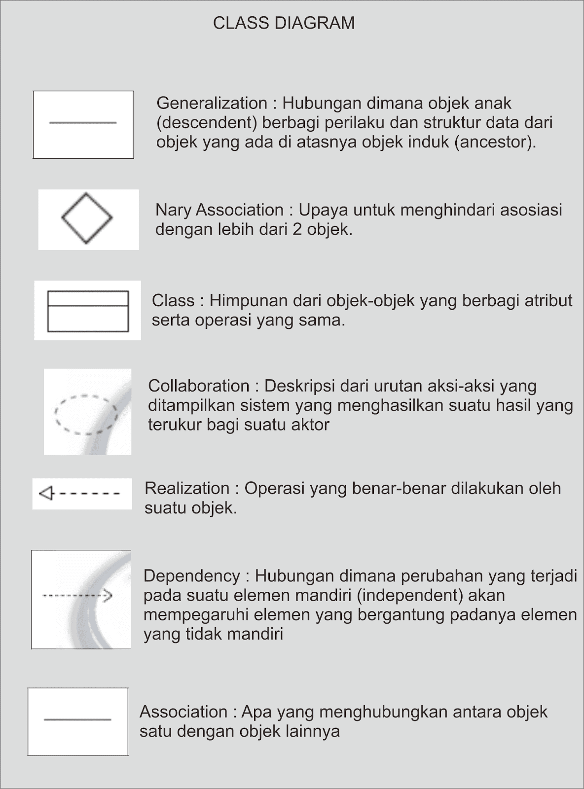 CheatSheet Simbol UML DA