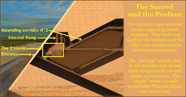 Far Future Horizons : Unlocking the Final Secret of the Great Pyramid