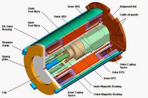 Construction of an Accelerometer ~ Electrical Engineering Pics