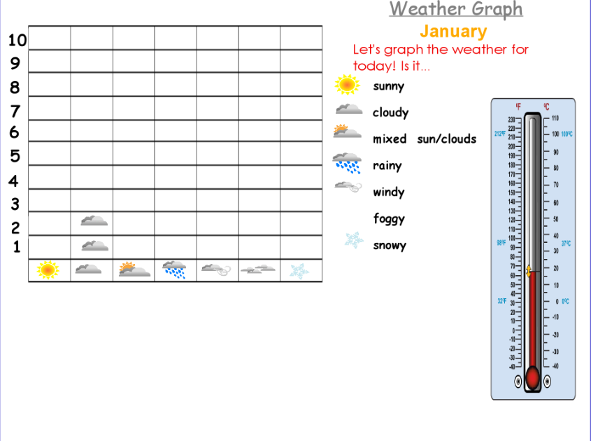 Three Cheers for First Grade: Morning Meetings De-Constructed