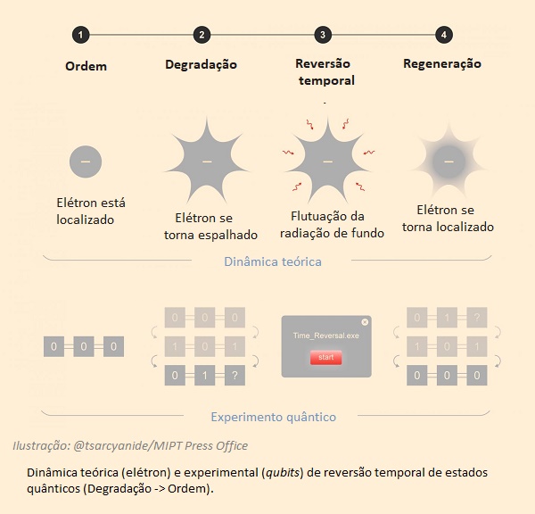 O Demônio de Maxwell foi solucionado? - Saber Atualizado