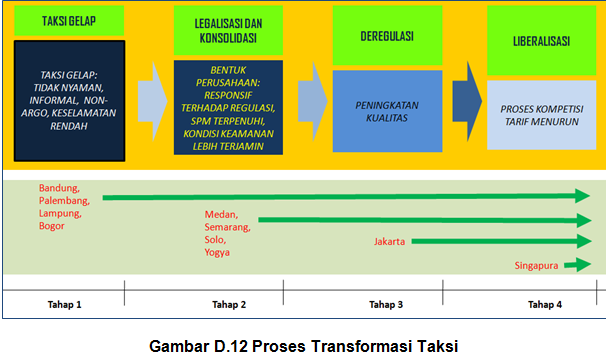 Transportasi Angkutan Umum Taksi