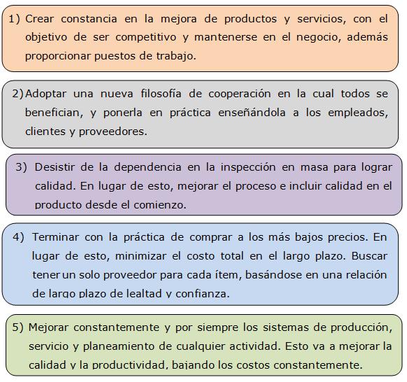 IDEA CONSULTORES & ASESORES: MAESTROS DE LA CALIDAD: William Edward Deming