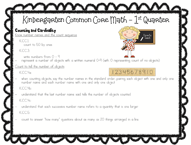 The Kinder"garden" Teacher: Common Core Math Posters for Kindergarten