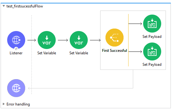 First Successful in Mule 4 - goformule
