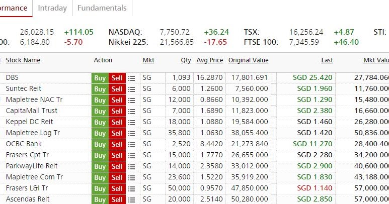 Dividend Tech Warrior: Positions In Double-Figure Paper Profits (%)