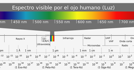biologia: espectro visible