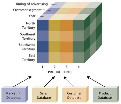 APRENDIENDO EL MODELO DIMENSIONAL