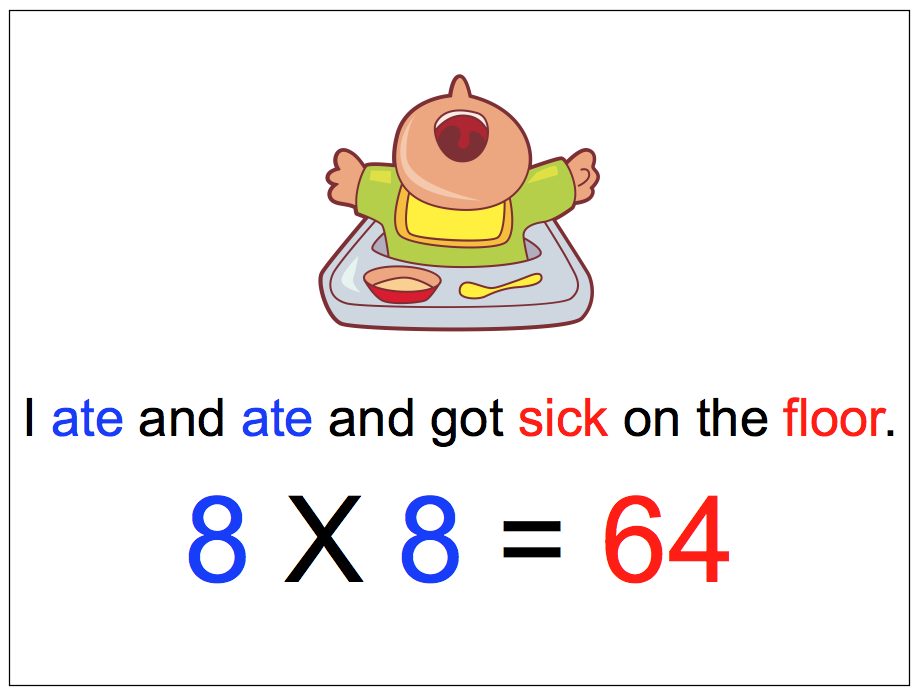 Classroom Freebies Too: How to Teach 8 X 8 = 64 So All Students Can Succeed