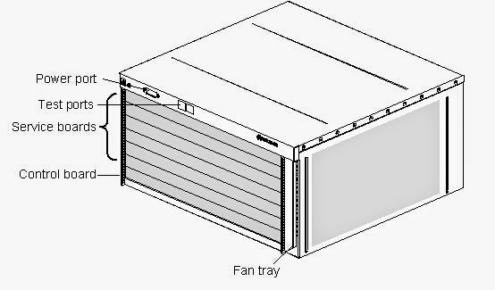 Huawei MA5600 Series FAQ: Introduction of Huawei MA5603T Service Shelf