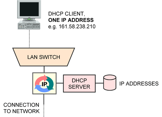 一日小網管：DHCP 伺服器簡介 | Mr. Opengate