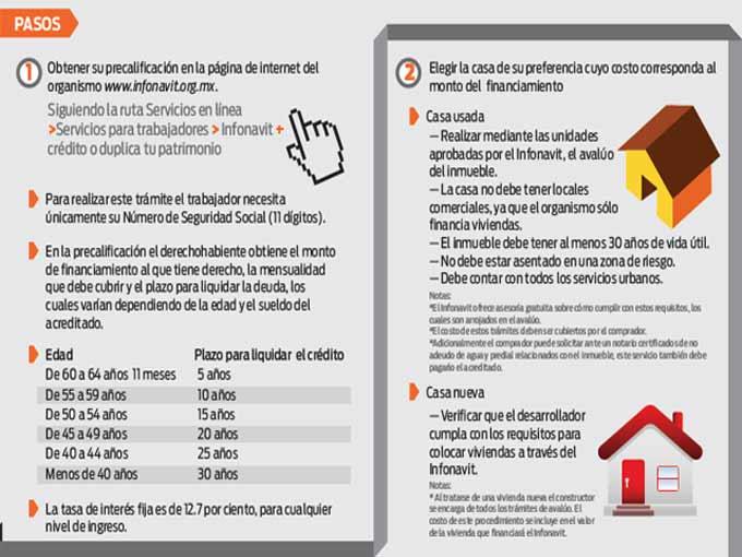 Requisitos Para Credito Infonavit En Pesos - siskecredito