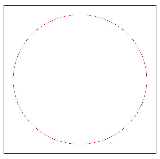 My R Codes Archive: xyplot - 'lattice' Package