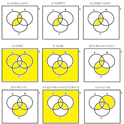 4 tópicos sobre conjuntos que você encontra na sua escola