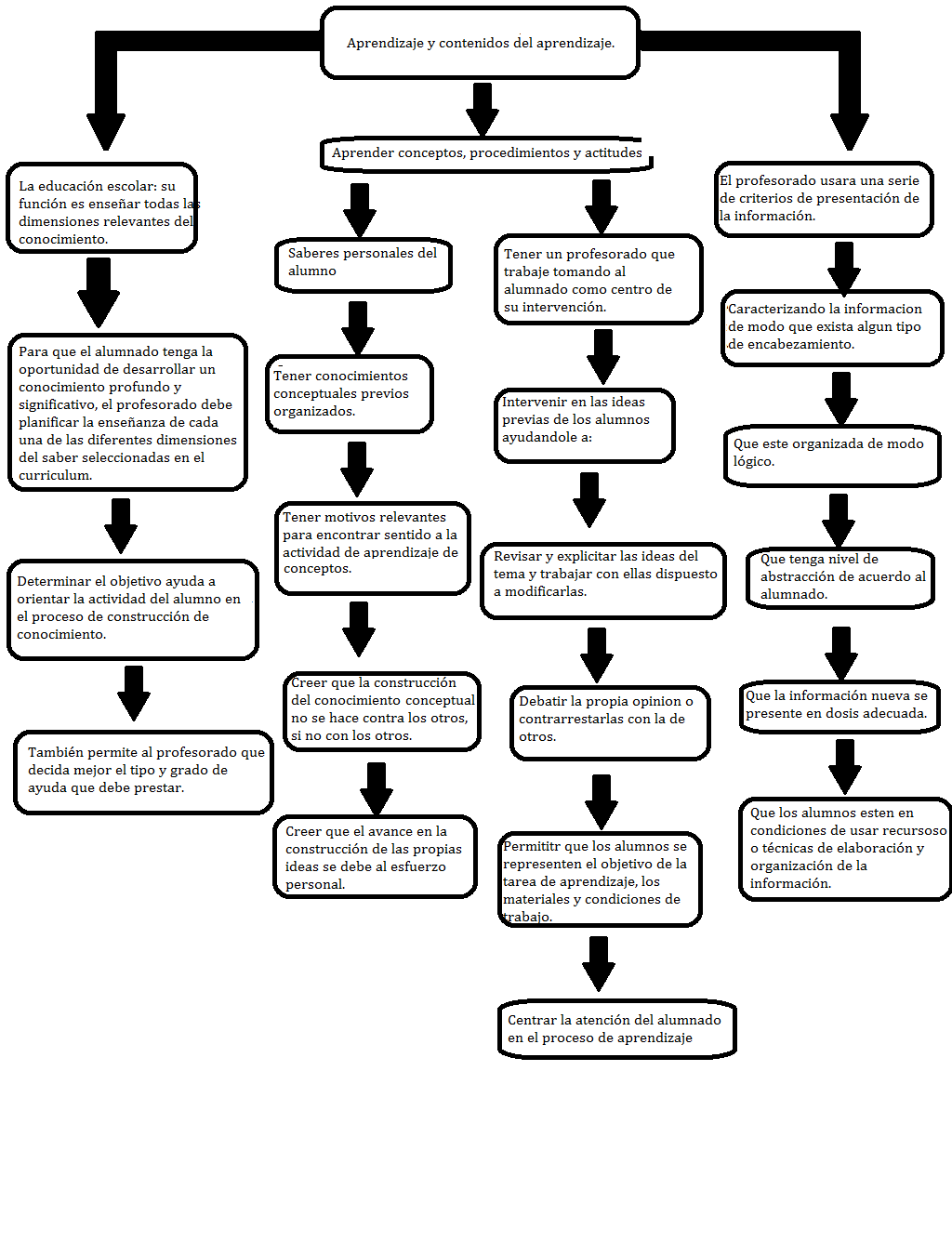 Crea Mapas Conceptuales Y Mentales Con Estas Apps Y Plataformas 5 ...