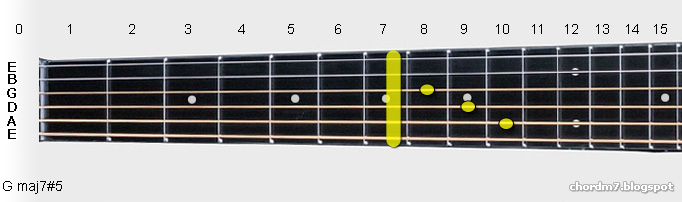 G maj7#5 | G Major 7 #5 Chord