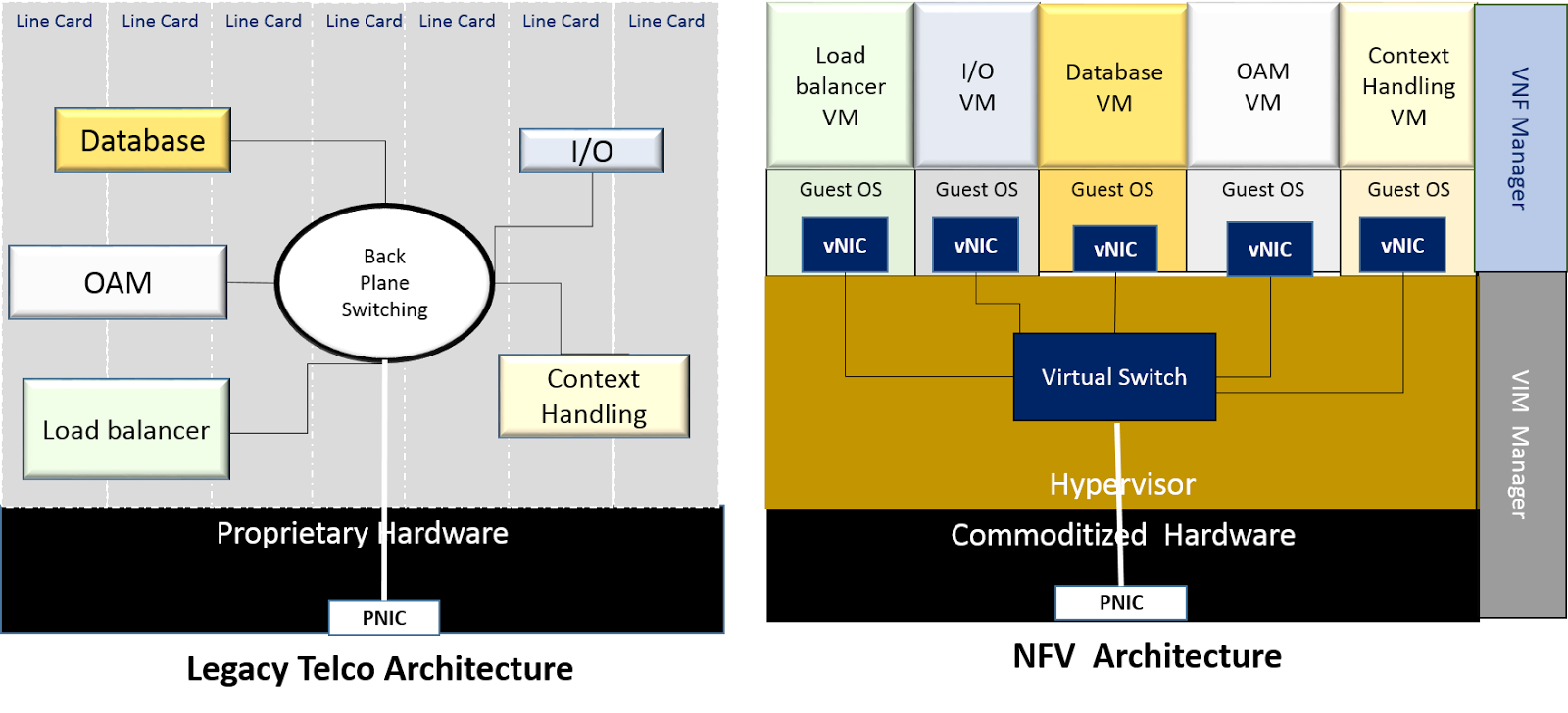 5G Telco Cloud: New Beginning: What is VNF Silo