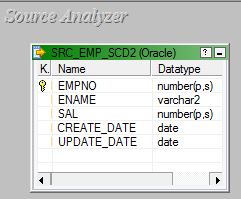 Learn Develop Data Engineering: SCD Type -2 with Effective Date and ...