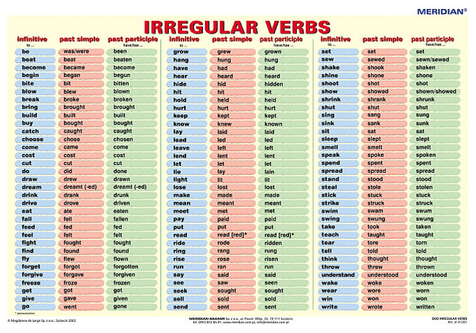 Past Form Sentence Kalimat Lampau English Fun past-form-sentence-kalimat-lampau-english-fun