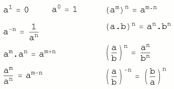Matemática Avançada: Propriedades na álgebra básica