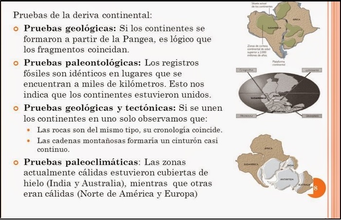 FUNDAMENTOS DE LA CIENCIA: DE LA HIPÓTESIS DE LA DERIVA CONTINENTAL A ...