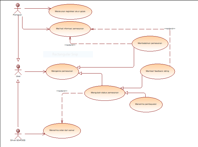 TUGAS 3 - Use Case Diagram GO-FOOD