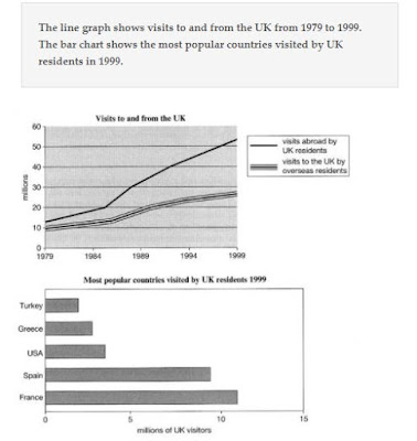 Rean IELTS: Model of writing answer Task 1 band 9
