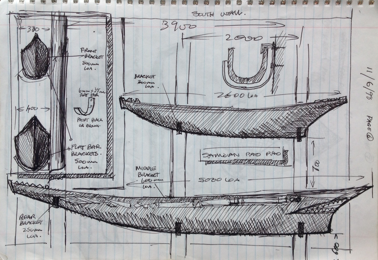 Harmen’s sailing blog.: June 2017