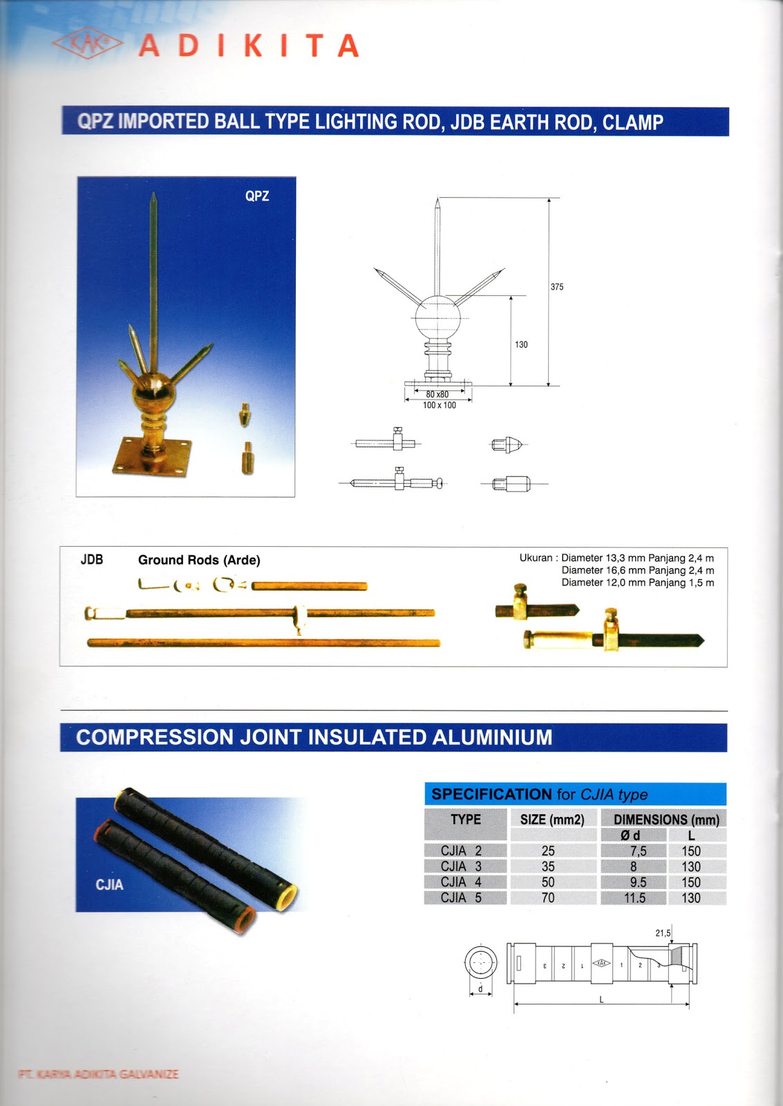 Aksesoris Kabel SR & SUTR