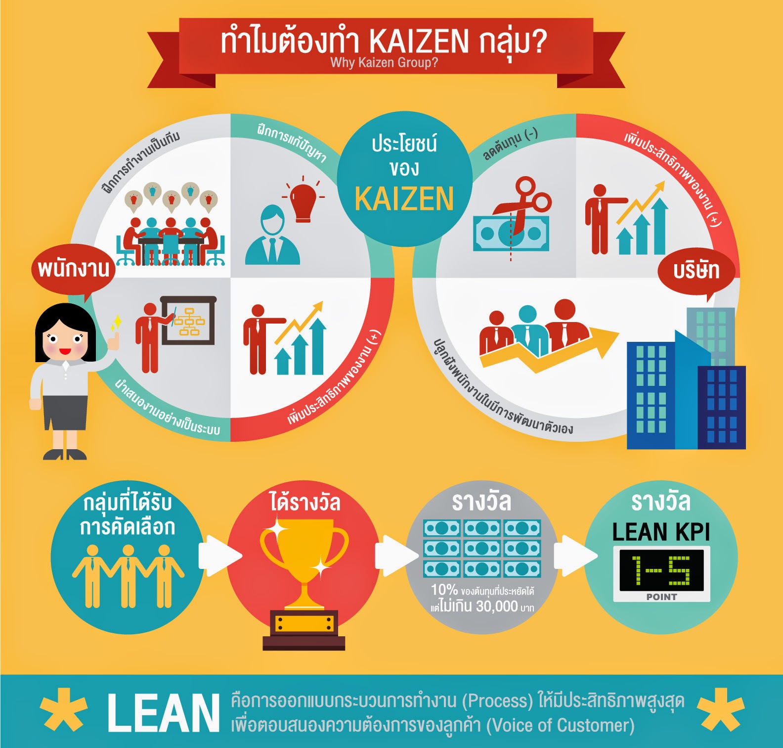 LEAN & KAIZEN INFOGRAPHIC | h a l l o h a l e e