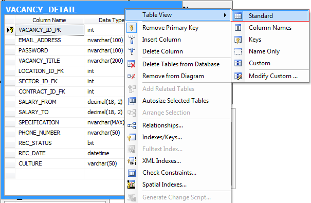 How to Design Entity Relationship Diagram - .Net Core | MVC | HTML ...