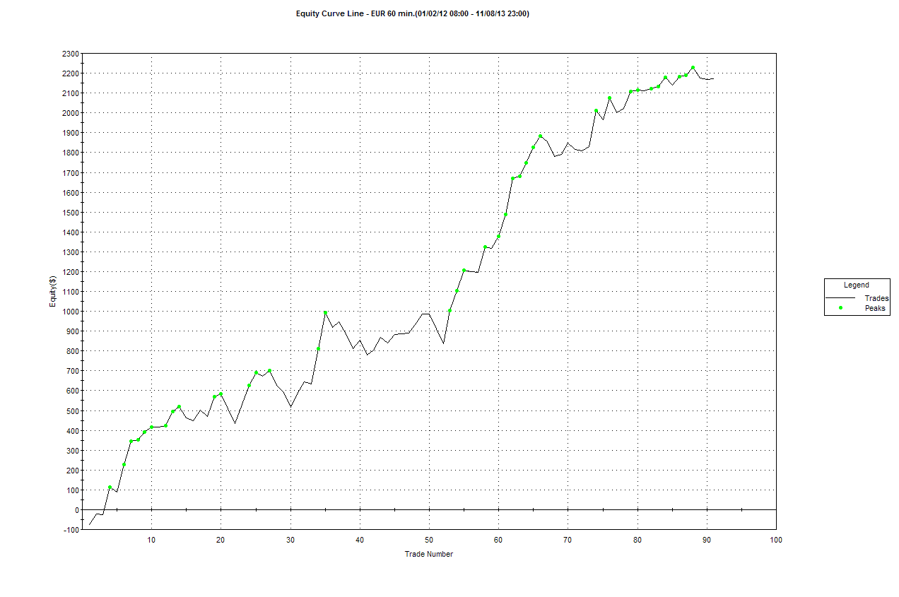newdigital-world-tradestation-story-tsm-divergence-version-one-ea
