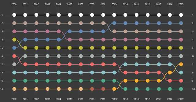 My Thoughts on Bump Charts and When to Use Them - The Flerlage Twins ...