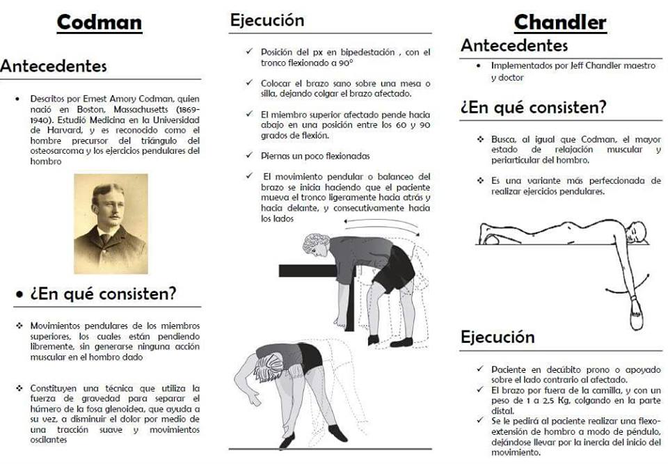 Practica Clínica 1 : Triptico Chandler y Codman