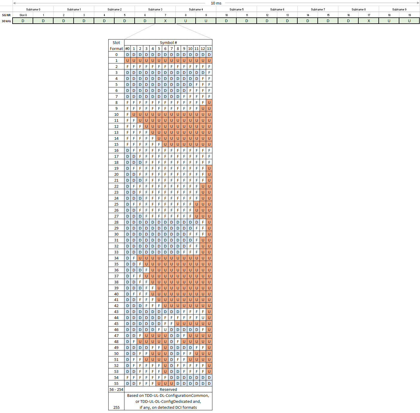 TechBarnWireless: 5G NR Frame structure and Slot configuration