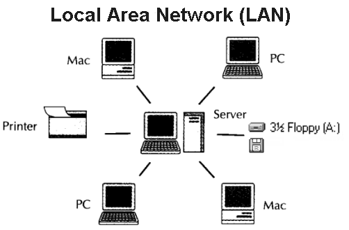 Instalación de Redes Locales: R.A 1.1.1 A. Diferenciación de Redes de Datos