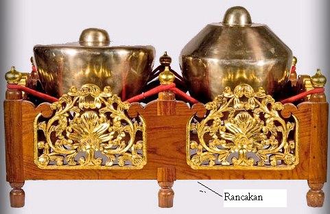 Gamelan Instruments |Traditional Indonesian Musical Instruments: Gamelan