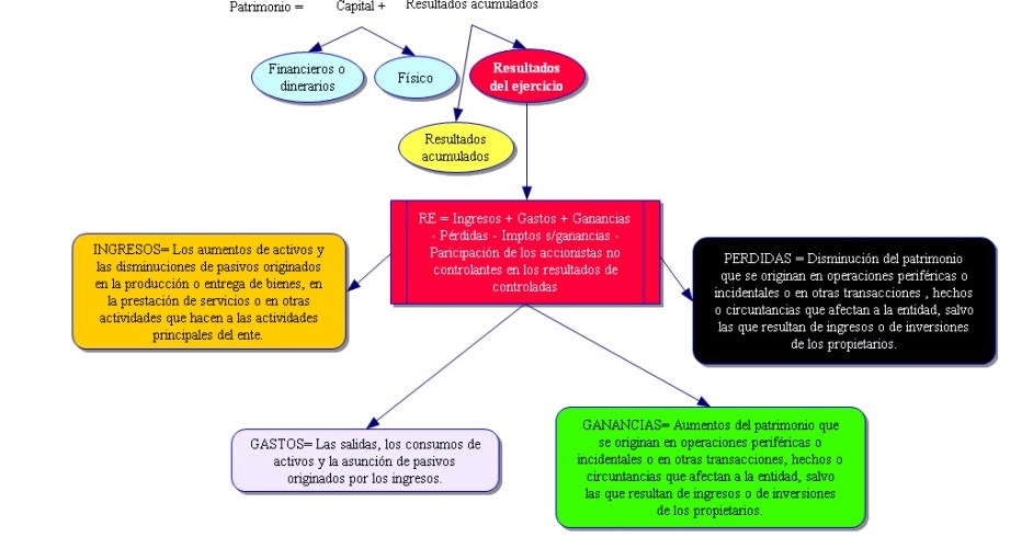 Mi blog sobre administracion : Que es el ente?