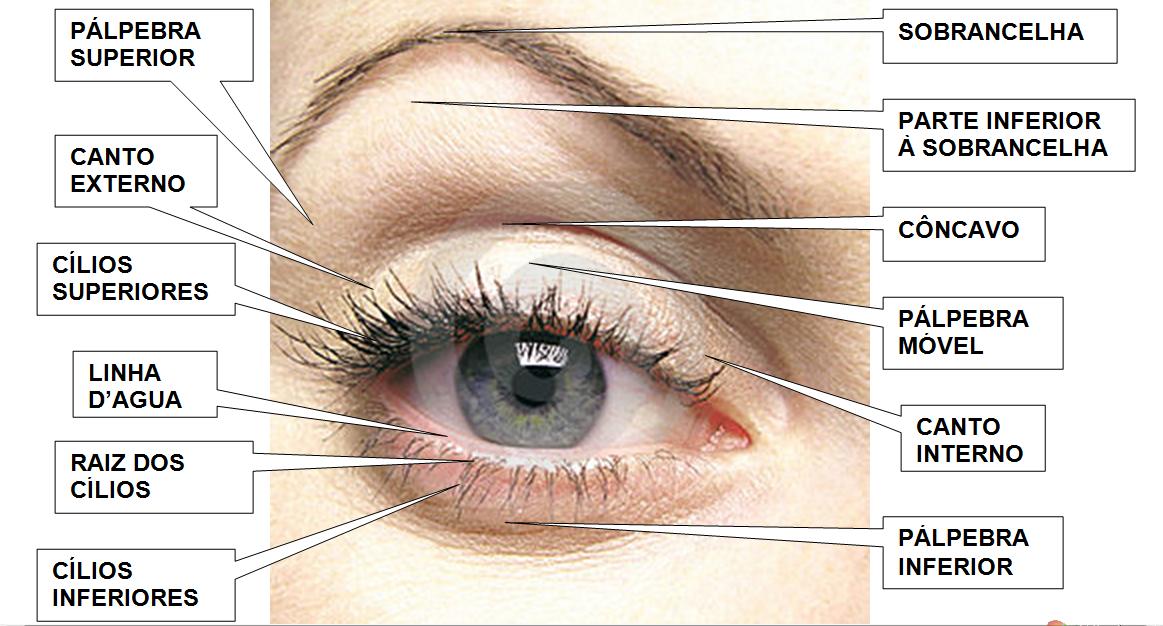 Diva de Brechó: Tutorial maquiagem - Tons de Cobre