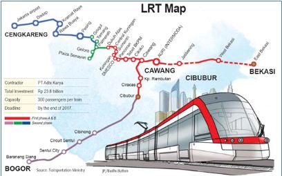 MENUNGGU KEPASTIAN PROYEK LIGHT RAIL TRANSIT (LRT) TERINTEGRASI JABODEBEK