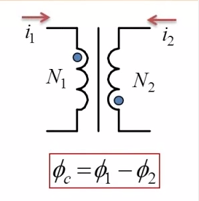 electronic education: Dot Convention in Inductor