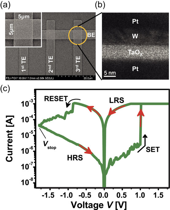Memristor can do multistate processing as well as nonvolatile memory ...