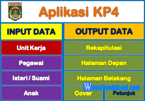 Download Aplikasi KP4 Terbaru 2019 - Websiteedukasi.com